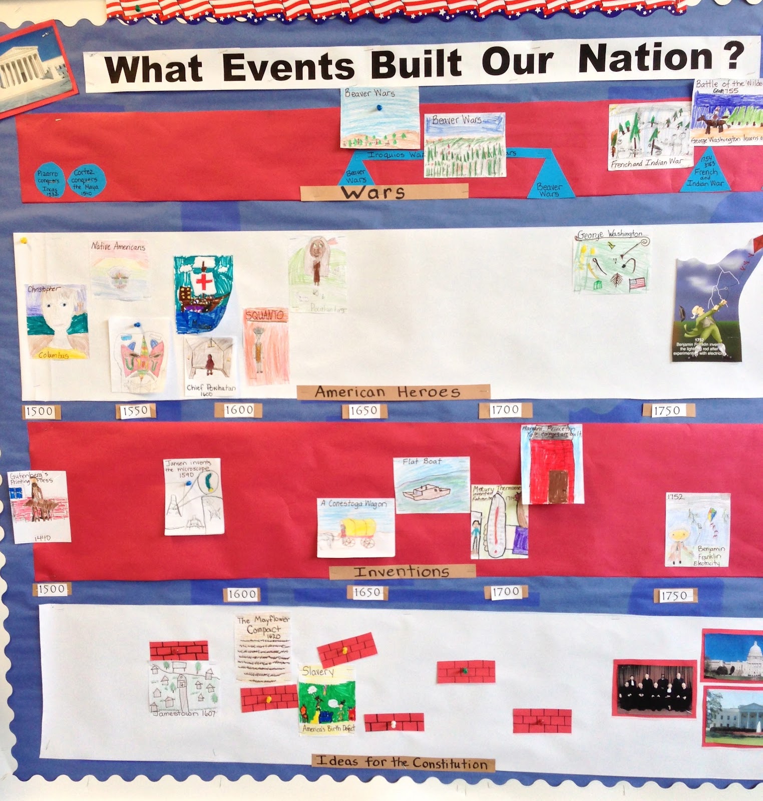 Tuesday’s Tip: White Butcher Paper - SLO Classical Academy