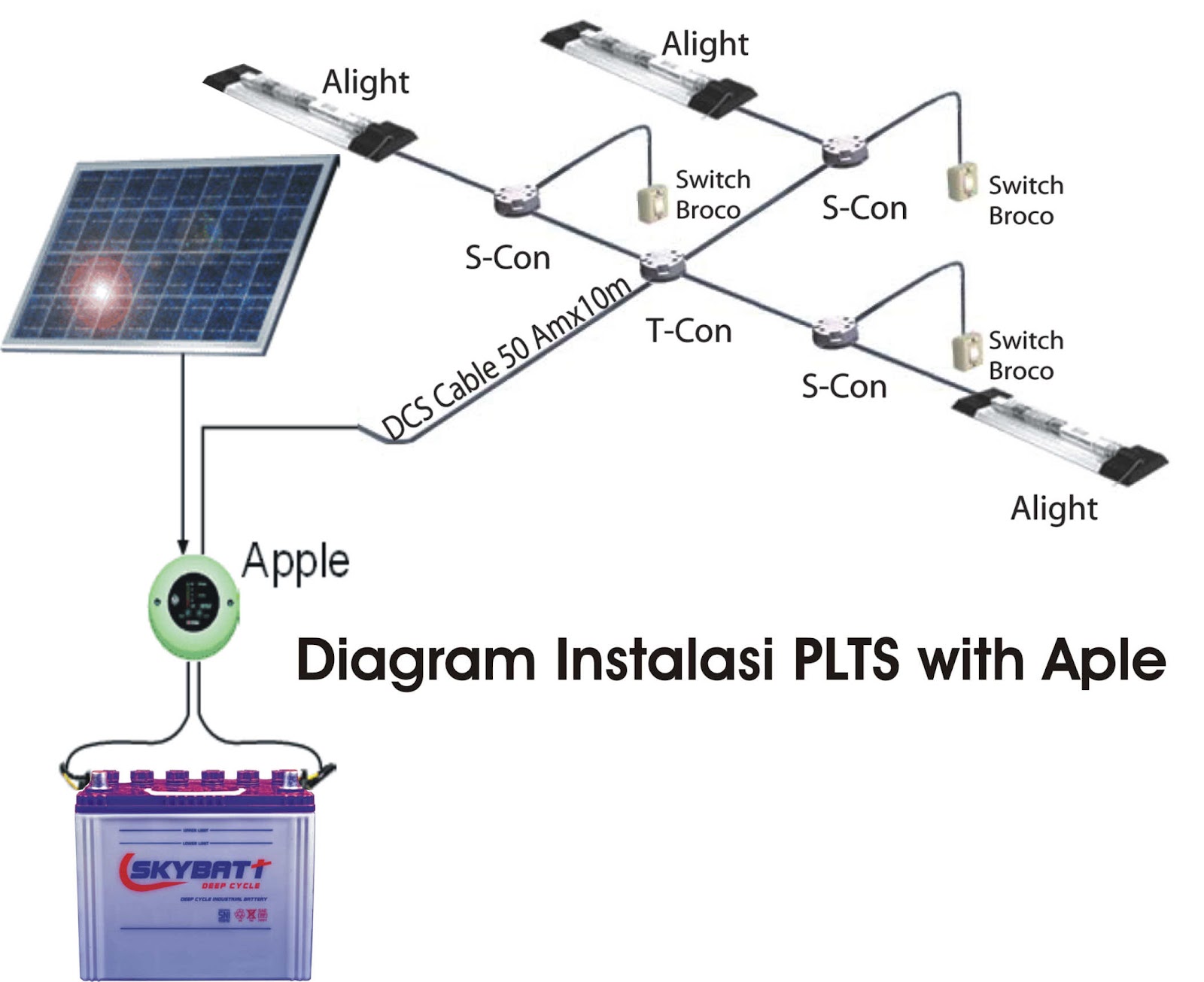 Sistem Plts Solar Panel Panel Surya Solar Panel Pemba - vrogue.co