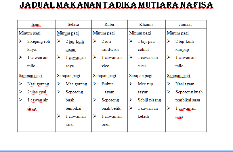 Tadika Mutiara Nafisa: PIRAMID MAKANAN