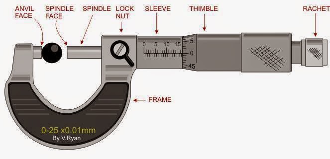 Mechanical Engineering : MICROMETER