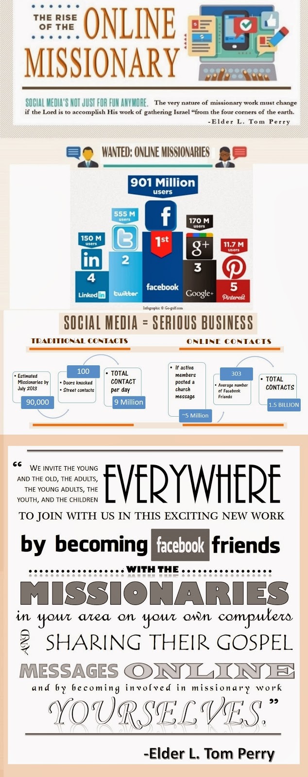 Learn to Be an Online Missionary: New inforgraphic to encourage online ...