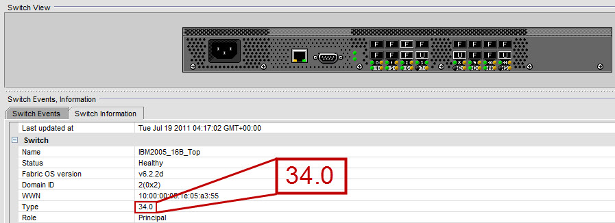 MohanKumar: Identifying the SAN Switch Model