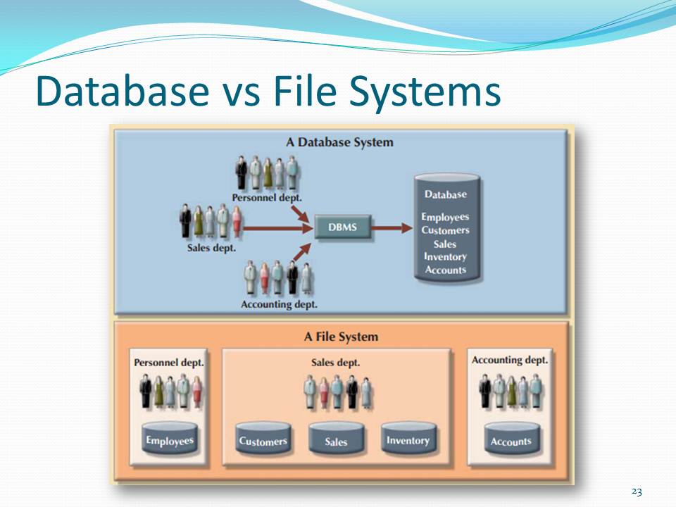 Pengaksesan Basis Data [1] : Pengantar Database dan DBMS