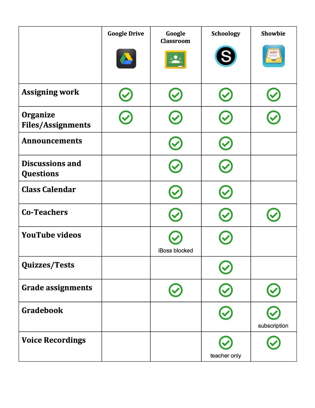 JEFFCO Public Schools Ed Tech Team : What is Digital Workflow?