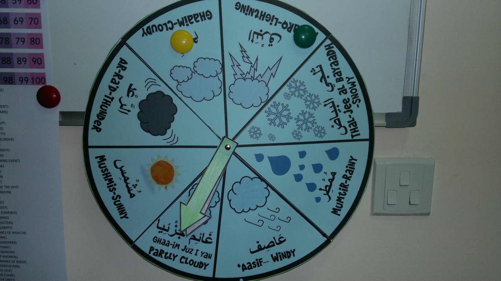 Umm Maimoonah's Journal: Classroom/Circle Time