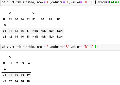 python pandas.pivot_table - 별별정보