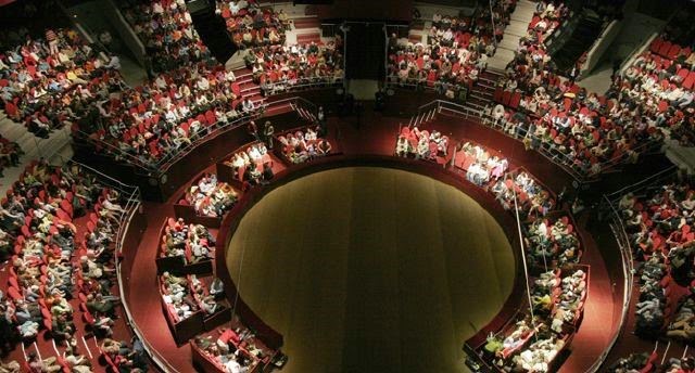 tipos de coreografia