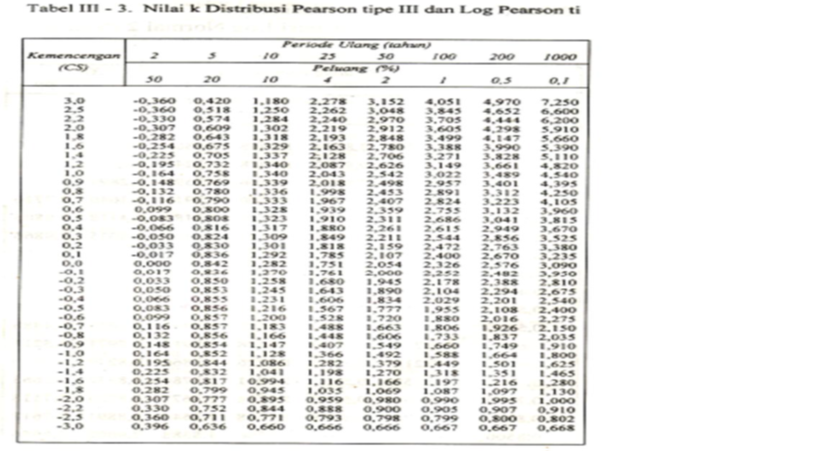 PENERAPAN STATISTIK DI BIDANG TEKNIK SIPIL | TEKNIK SIPILKU