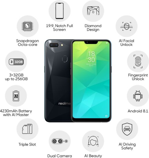 Namdev gavhane: Realme 2 launched in India Review: Cheapest notch ...