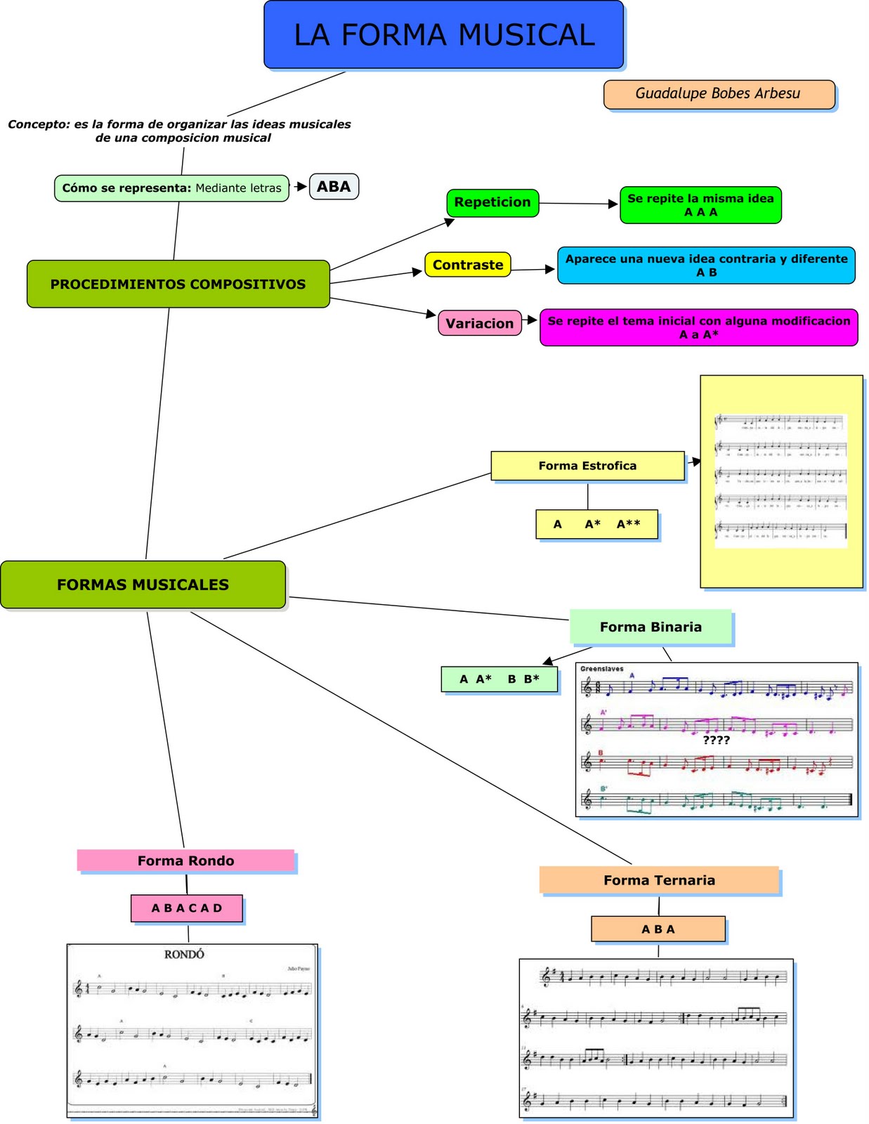 Rosario Musical: agosto 2012