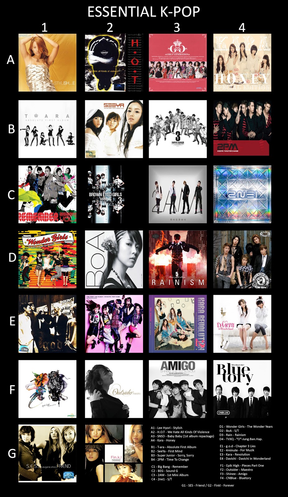 RYM Ultimate Box Set > K-Pop - Rate Your Music