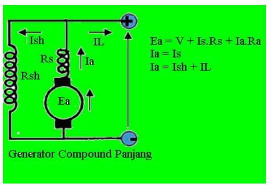 Elektro Lead The Way ( just anything about elektro ): apa itu Generator ...