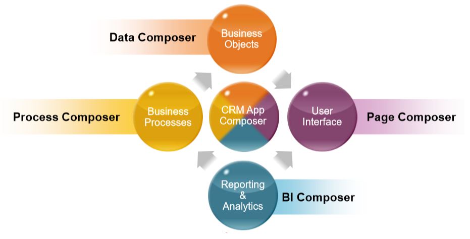 Oracle EBS and Cloud Knowledge Varsity: 2017
