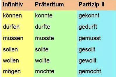 Sava-borsa: Deutsch 112.: Die Modalverben (Präteritum)