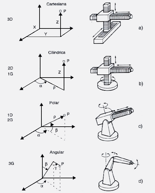 Robotica Extrema: Estructura del Robot