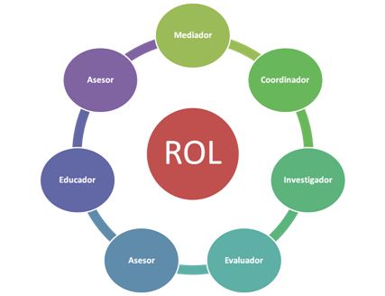Rol de Enfermeria ~ Idalia Alcantara