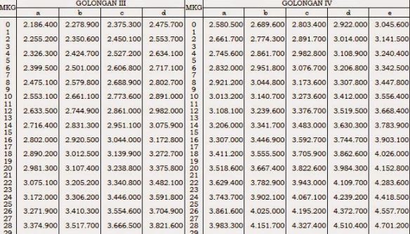 Inilah Daftar Gaji Guru Yang Sudah Dapat SK Inpassing 2017 - Peduli ...