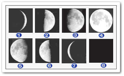 “RESTU EDUCATION”: KENAMPAKAN BUMI DAN BULAN