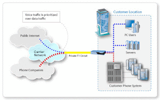 BSNL PRI: Welcome to World of BSNL PRI ISDN Connection