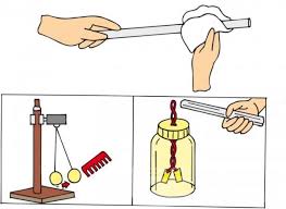 Métodos de electrización