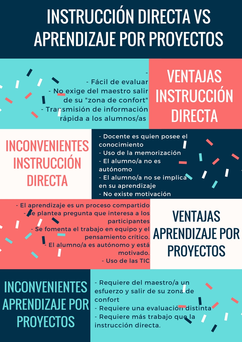INSTRUCCIÓN DIRECTA vs APRENDIZAJE POR PROYECTOS