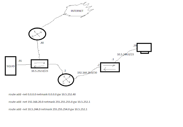 Static Routing dan Default Routing Debian ~ JFA
