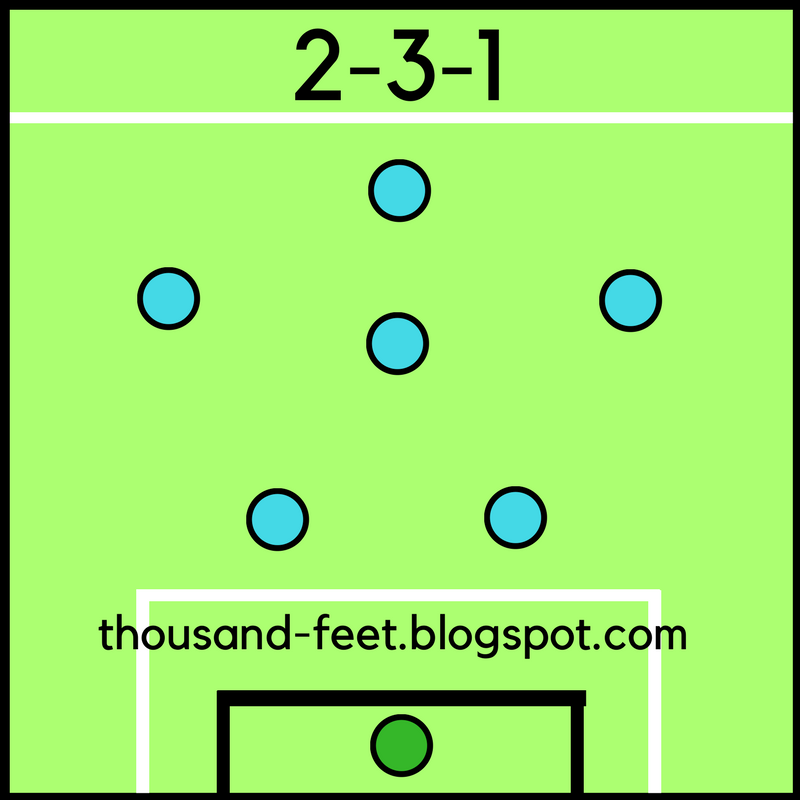 Jumlah Pemain Sepak Bola Mini Adalah – materisekolah.github.io Jumlah Pemain Sepak Bola Mini Adalah – materisekolah.github.io
