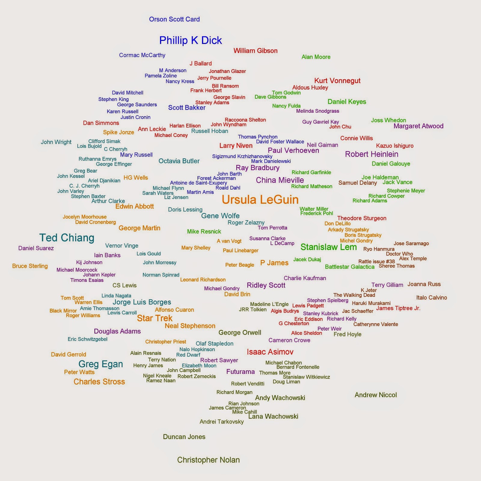 The Splintered Mind: Network Map of Philosophical SF Authors