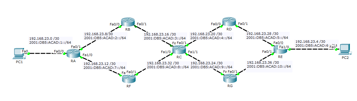 Mengenal Routing OSPF Serta Konfigurasi OSPF IPv4 IPv6 Cisco Packet ...