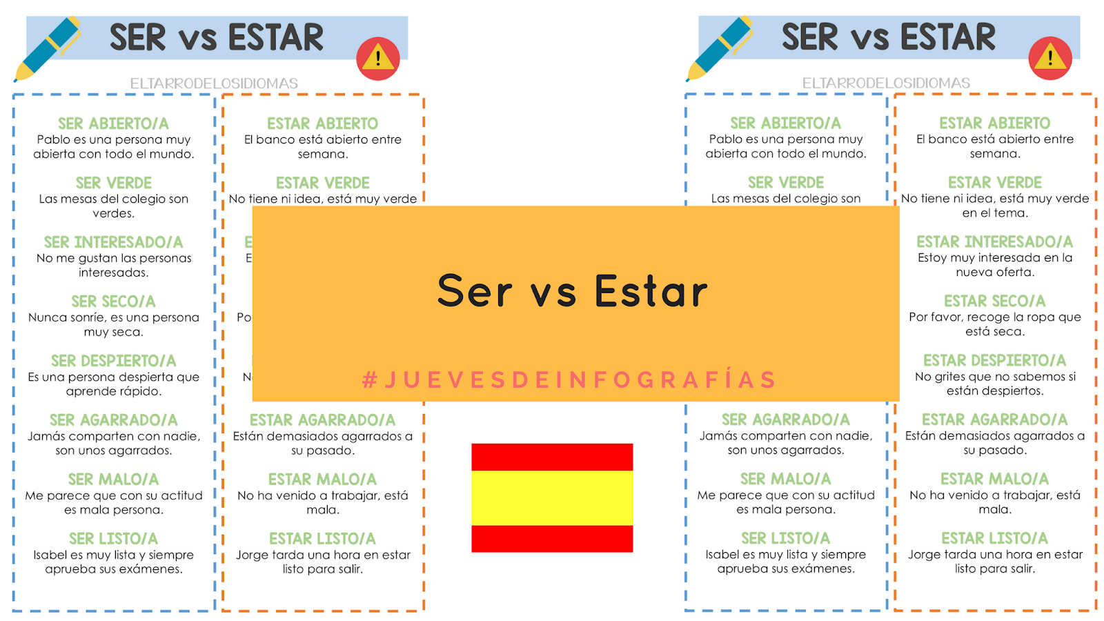 Ser y estar. Ficha para trabajar en clase de español. Recursos para ...