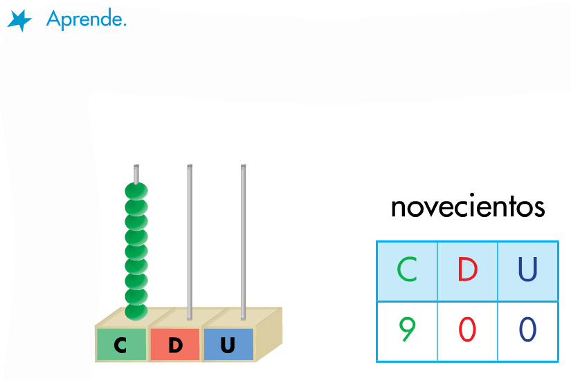 Abaco dictado unidad de millar - Imagui
