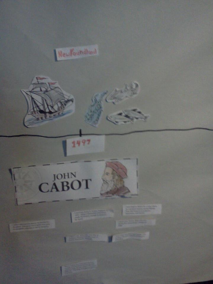 DW's Homeschool Blog: John Cabot - Newfoundland 1497