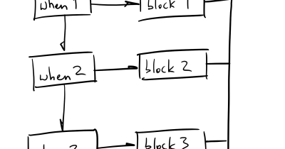 Apex : Switch Statement
