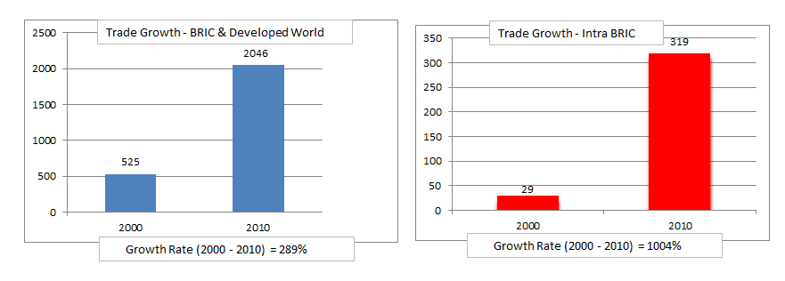 Just Marketing: BRICs: the sub-plot thickens