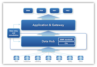 Identification Problem of Medicines in Europe and Solution using MDM ...