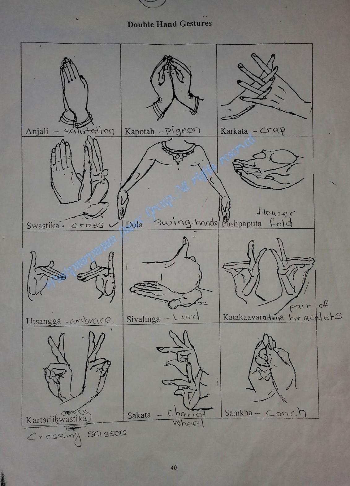 Pushpaarpanam Dance Group: April 2016