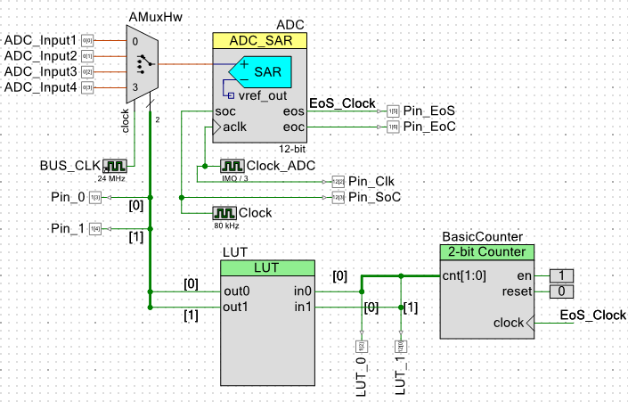 PSoC5LP Usando el SAR ADC y la señal EoS para manejar una LUT