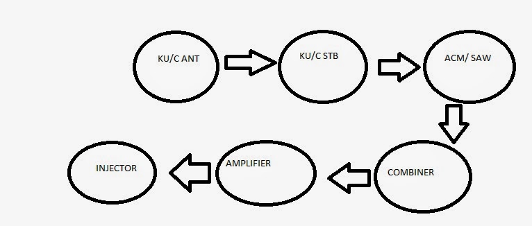 HOW TO CREATE A CABLE TV NETWORK | electronic2017