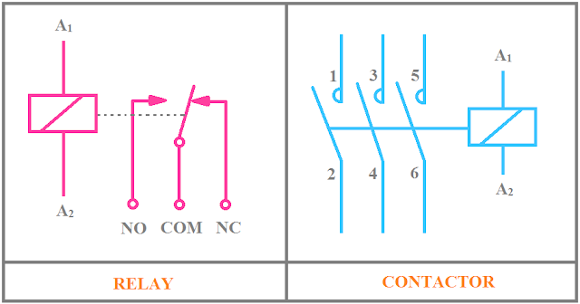 [Explained] Main Differences Between Relay and Contactor - ETechnoG