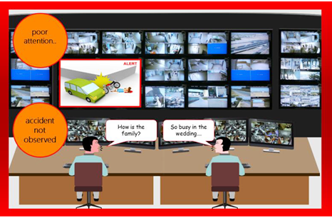 Arindam Bhadra: CCTV Control Room Operator selection - A best practice ...