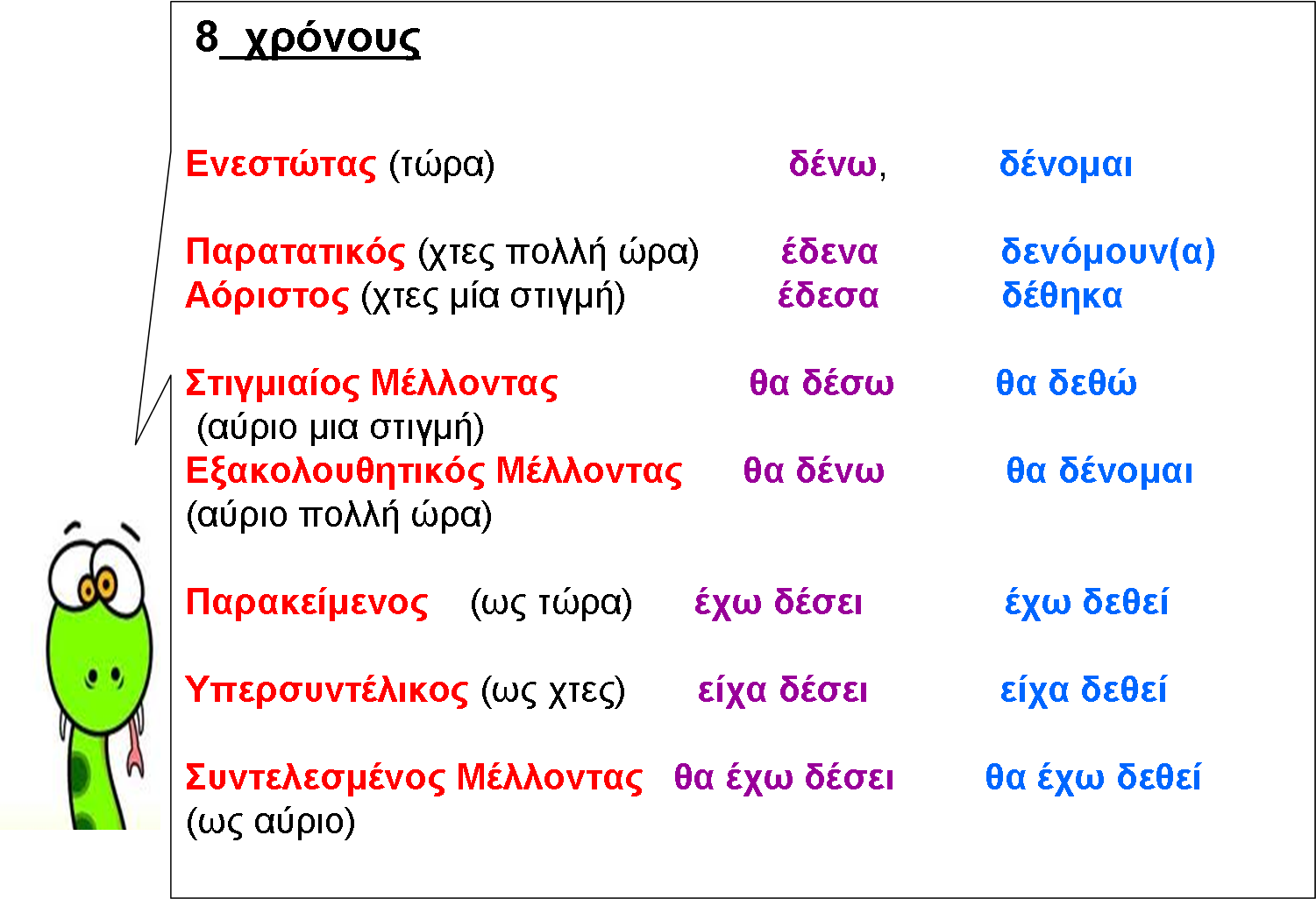 δασκάλα ΒΜ3: Τα ρήματα (Φωνές, χρόνοι, εγκλίσεις, Υ,Α,Κ, κλίση ρημάτων ...