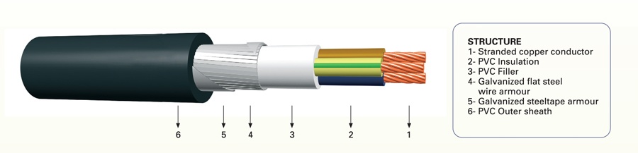 Cara Memilih Jenis Kabel Listrik Yang Sesuai Dengan Kebutuhan ...