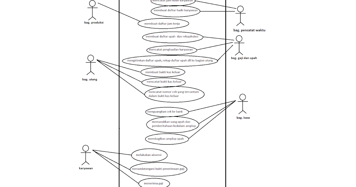 Use Case Sistem Penggajian Kanisius ~ Aisyah Tria