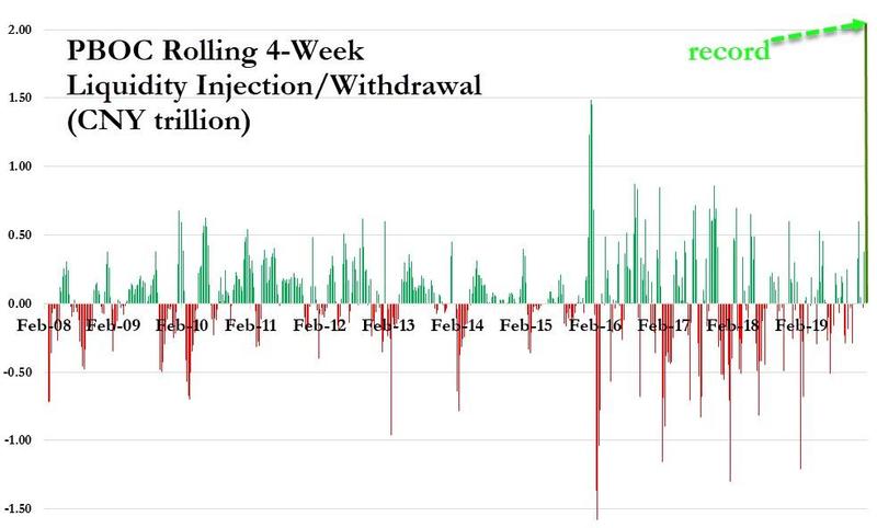 S&P 500 U-Turns to Reach Record Highs on China Liquidity Injections ...