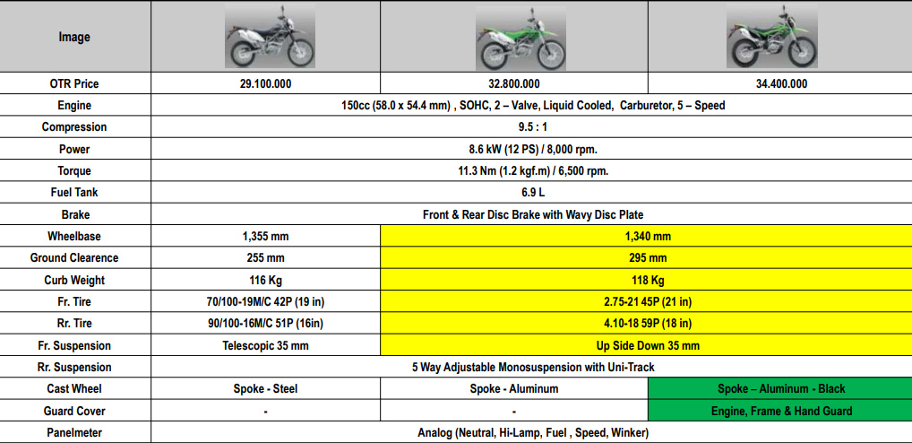 Spesifikasi Dan Kelebihan CRF150L ~ KOMUNITAS KREASI OTOMOTIF