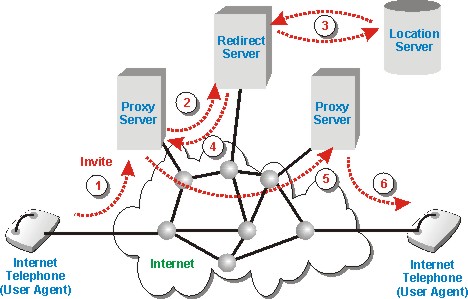 Apa itu SIP ,Komunikasi dengan SIP, Aplikasi dan Kelebihan SIP - Materi ...