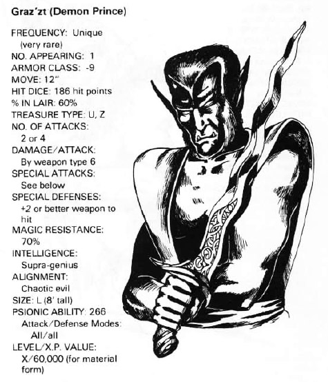 Power Score: Dungeons & Dragons - A Guide to Graz'zt, The Dark Prince