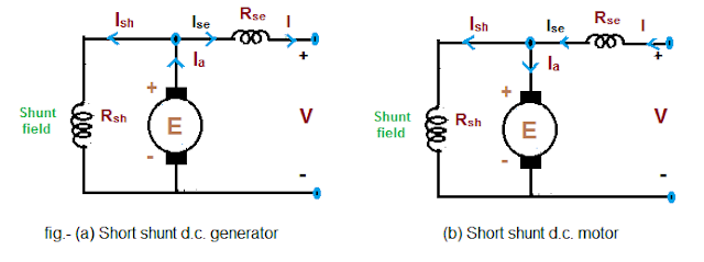 Types of DC Machine