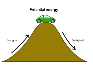 what is energy? Energy explained - kinetic energy and potential energy ...