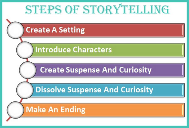 Drama 11: June 29 - The world needs more storytellers